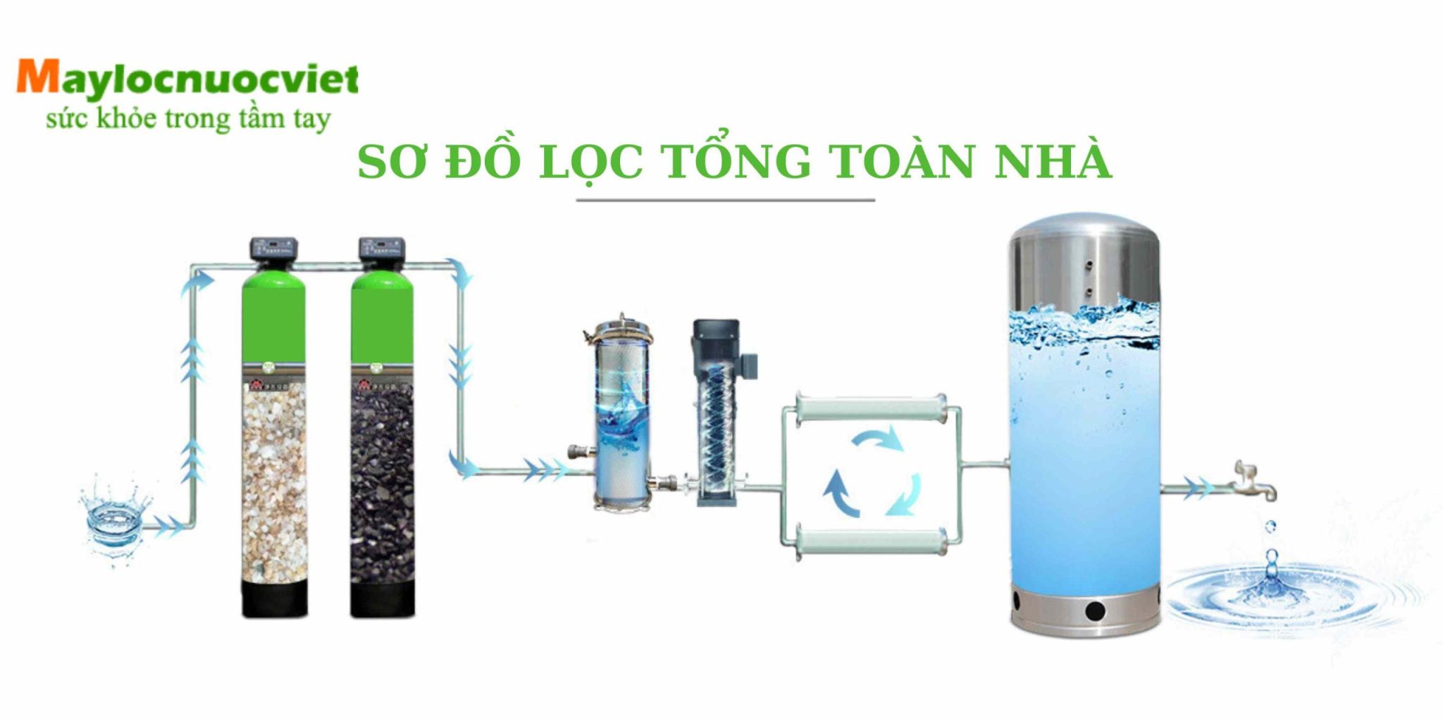 Hệ Thống Lọc Nước Tổng Toàn Nhà - Cấu Tạo Chi Tiết & Sơ Đồ Lọc Tổng ...